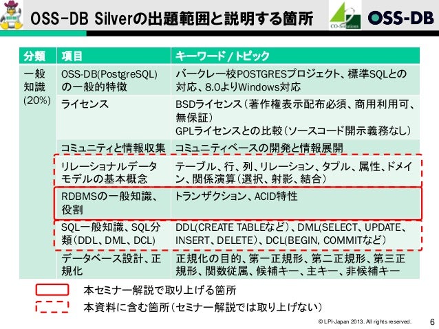 OSS-DB Exam Silver 技術解説無料セミナー(PostgreSQL9.0)