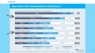 Trends in Enterprise Open Source Programs | PPTX