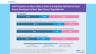 Trends in Enterprise Open Source Programs | PPTX