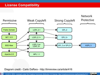Open Source Software Licenses | PPT
