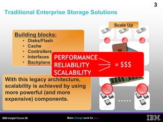 Open systems Specialists: XiV Storage Reinvented | PDF