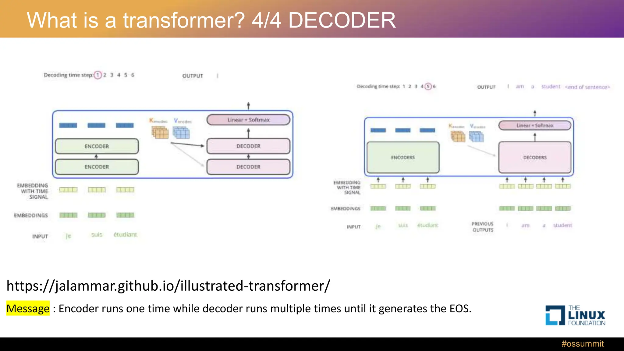 Transformers for time series | PPTX