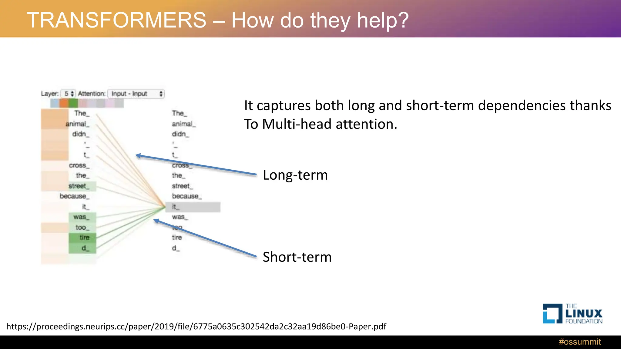 Transformers for time series | PPTX