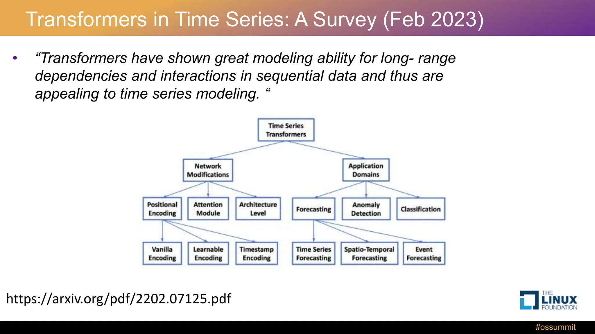 Transformers for time series | PPTX