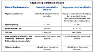 OSS -PLEURAL EFFUSION - BY OSMAN.pptx