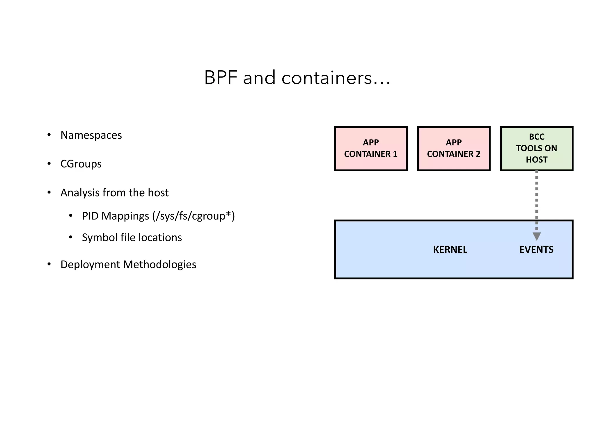 Low Overhead System Tracing with eBPF | PDF | Operating Systems | Computer Software and Applications