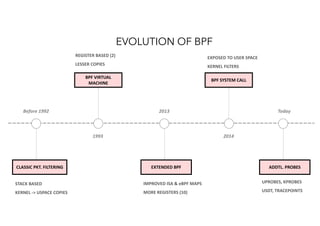 Low Overhead System Tracing with eBPF | PDF | Operating Systems | Computer Software and Applications