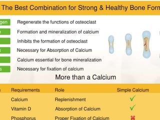 Oss pro (ossein mineral complex + vitamin D) | PPTX