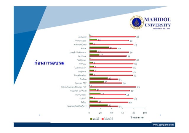 OSS at Stang library Mahidol | PPT