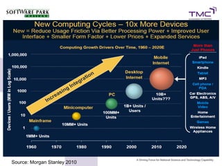 Open Source Trends to Change | PDF