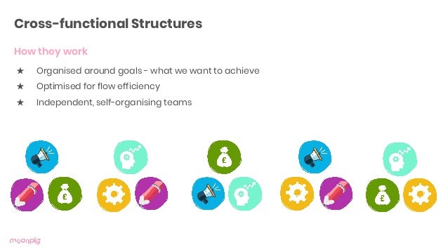 Working in cross functional teams - The benefits (and Moonpig’s learn…