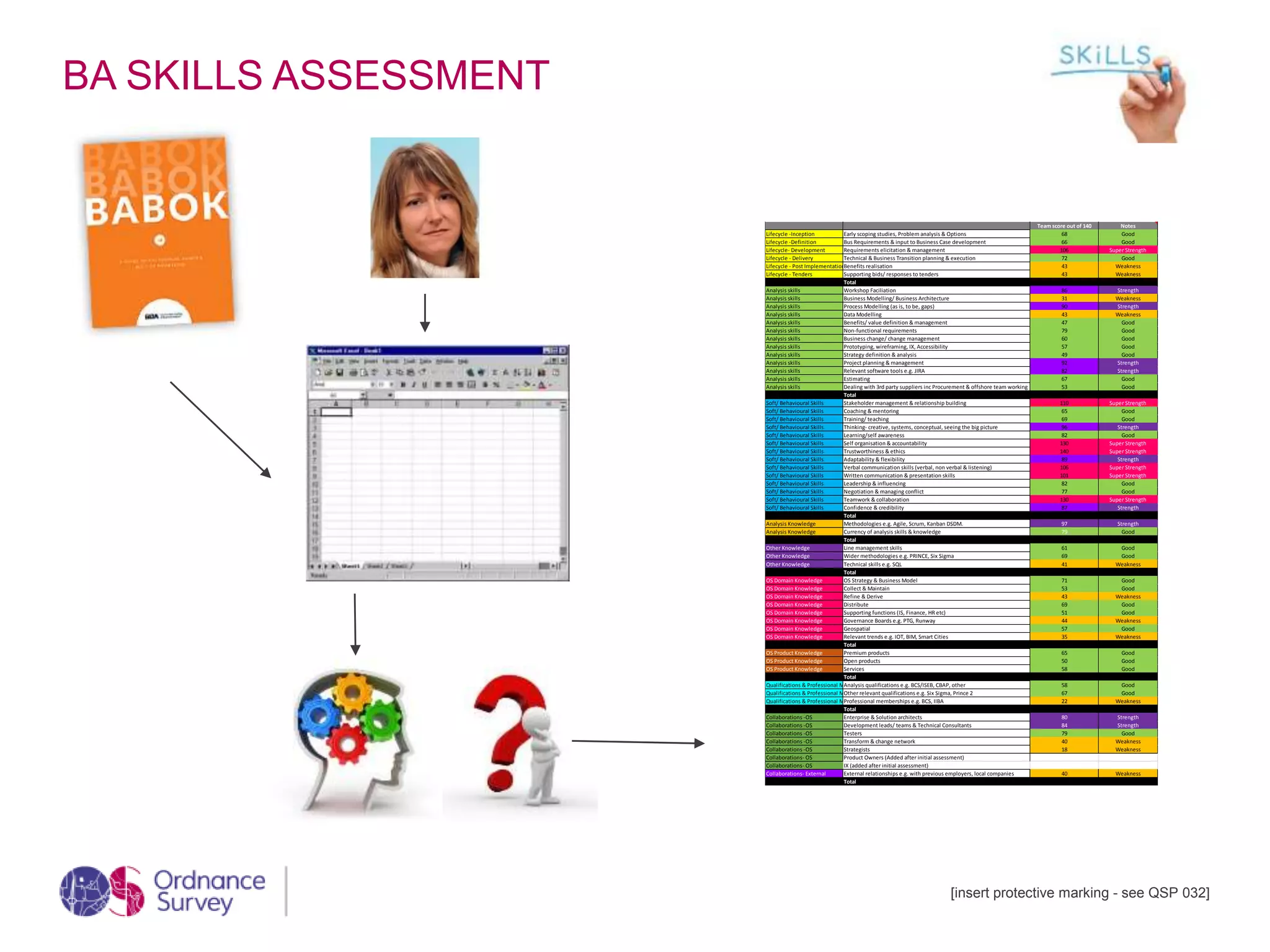 Journey to the Centre of a Thriving BA Practice | PPTX