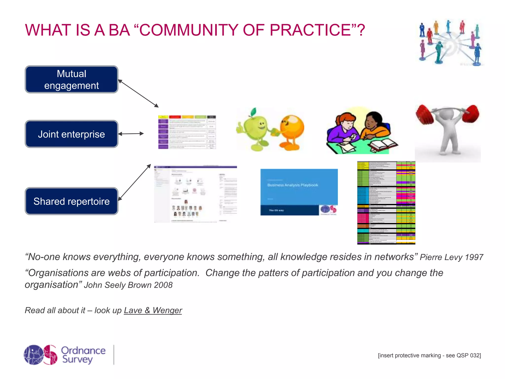 Journey to the Centre of a Thriving BA Practice | PPTX