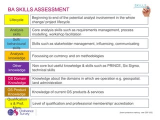Journey to the Centre of a Thriving BA Practice | PPTX