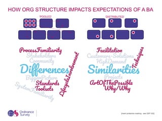 Journey to the Centre of a Thriving BA Practice | PPTX