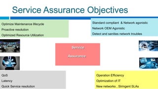OSS Service Assurance -Concept Presentation by Biju M Rr | PPS