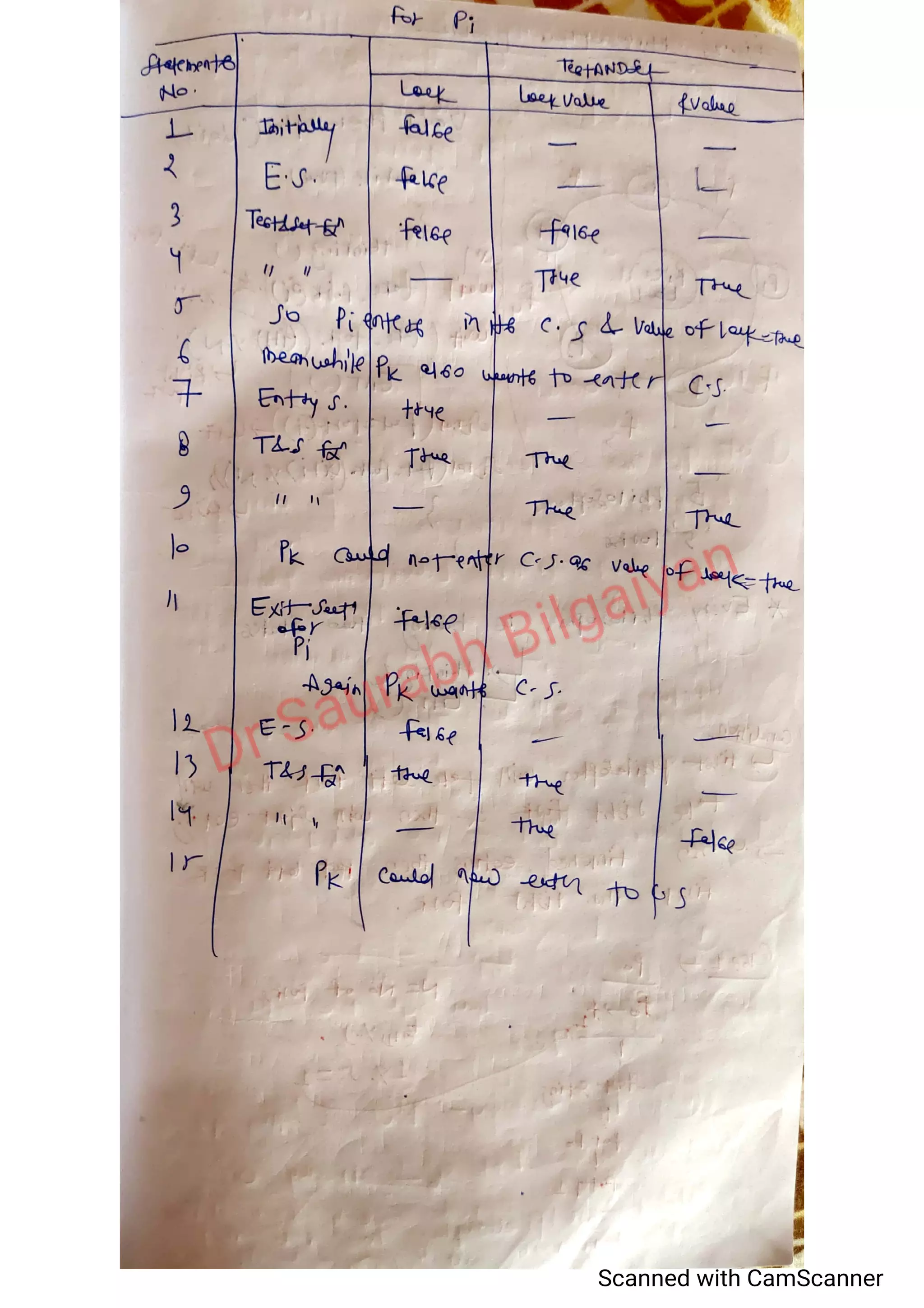 Operating Systems Notes (Created from Peter Baer Galvin) | PDF ...