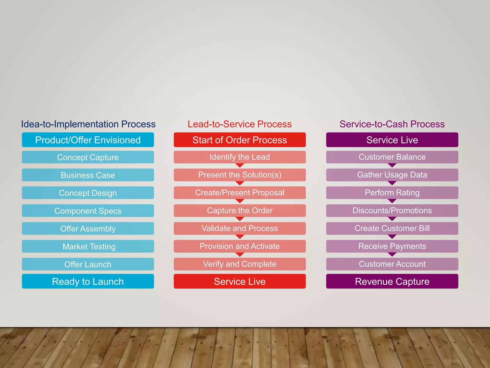 OSS/BSS Landscape | PPTX