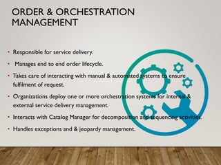 OSS/BSS Landscape | PPTX