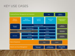 OSS/BSS Landscape | PPTX