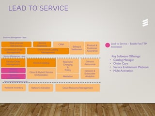 OSS/BSS Landscape | PPTX