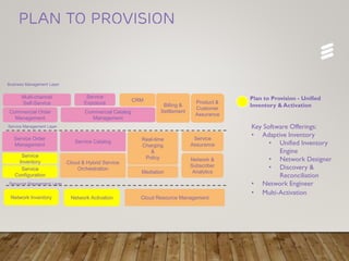 OSS/BSS Landscape | PPTX