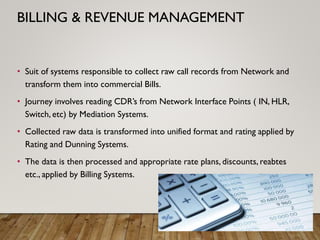 OSS/BSS Landscape | PPTX