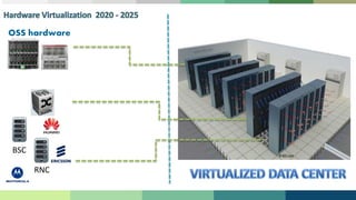 Oss bss presentation_introduction and hardware evoluation | PPT