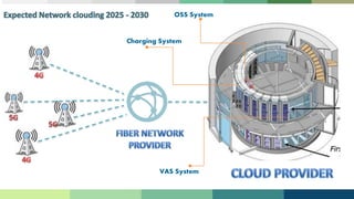 Oss bss presentation_introduction and hardware evoluation | PPT
