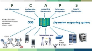 Oss bss presentation_introduction and hardware evoluation | PPT