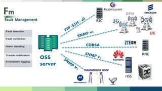 Oss bss presentation_introduction and hardware evoluation | PPT