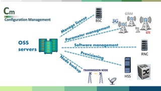 Oss bss presentation_introduction and hardware evoluation | PPT