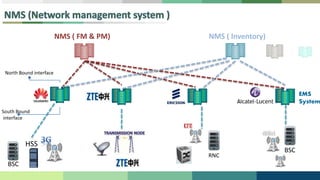 Oss bss presentation_introduction and hardware evoluation | PPT