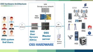 Gsm Bss Interface With Oss