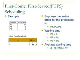 Operating System Scheduling | PPT