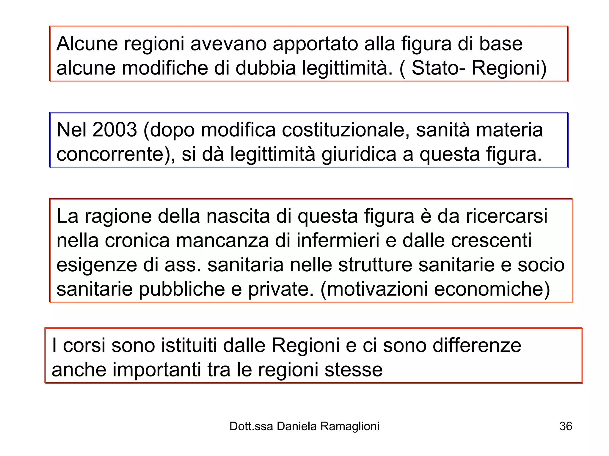 OSS 2 - quarta lezione I | PPT