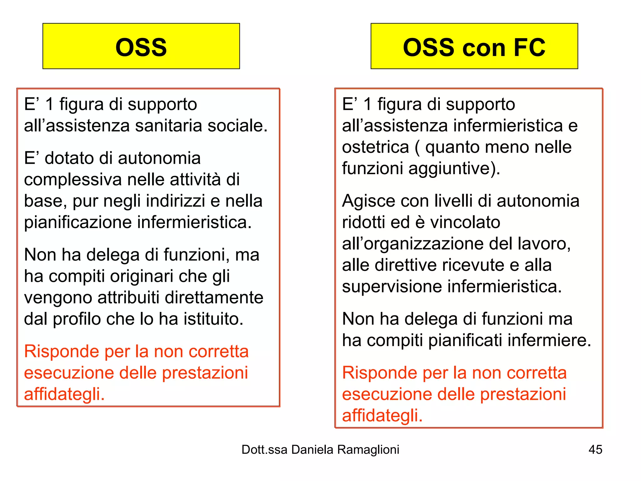 OSS 2 - quarta lezione I | PPT
