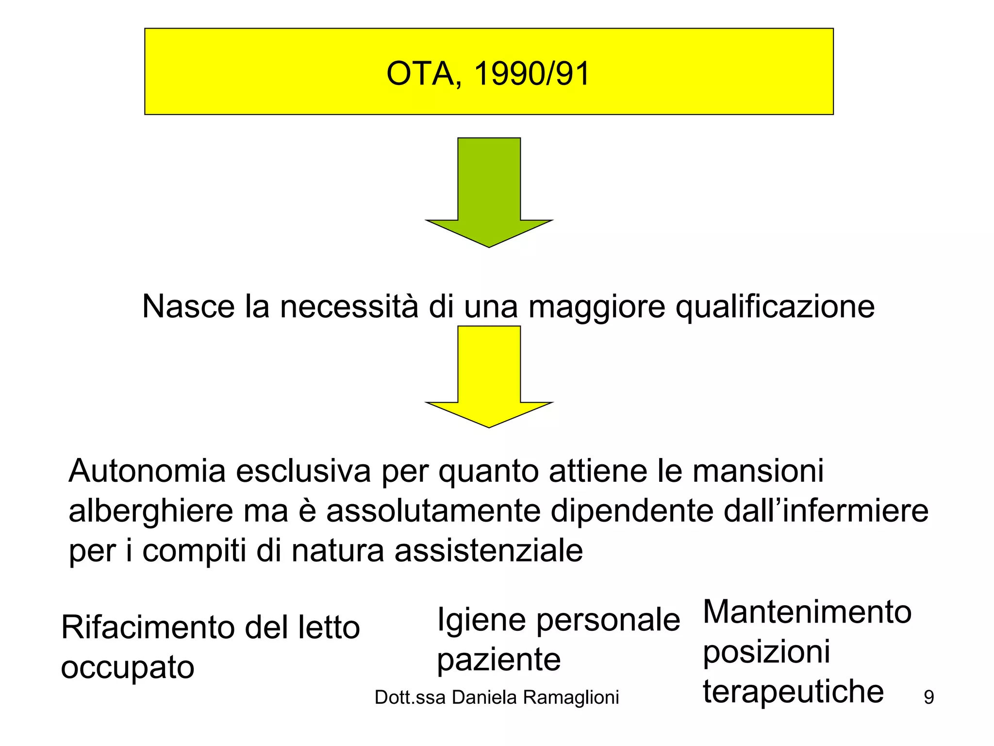 OSS 2 - quarta lezione I | PPT