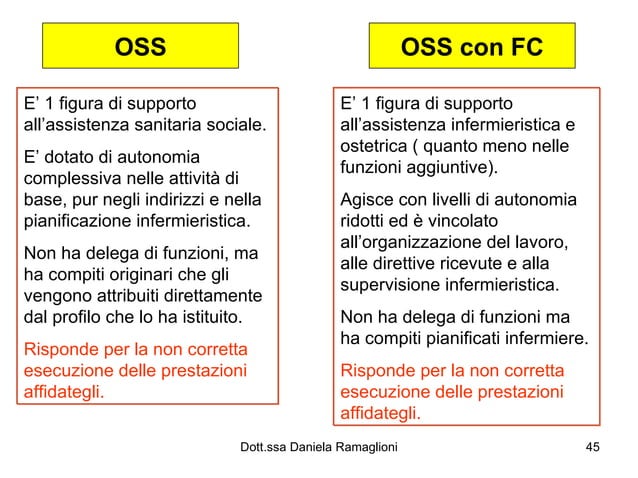 OSS 2 - quarta lezione I | PPT | Eldercare | Family and Relationships