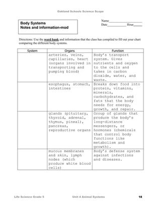 Os scope animal-systems-5 (1) | DOCX | Educational Assessment | Education