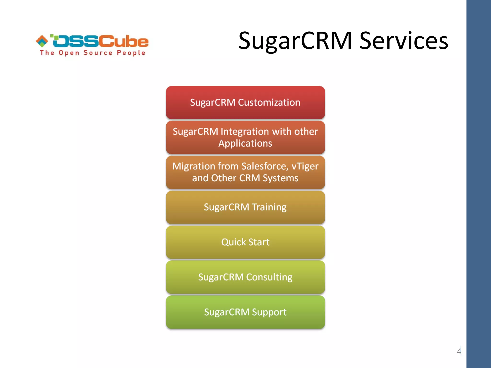 OSSCube SugarCRM Services | PPT