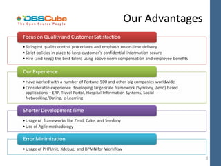 OSSCube SugarCRM Services | PPT