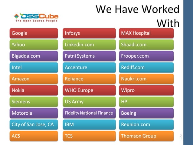 OSSCube SugarCRM Services | PPT