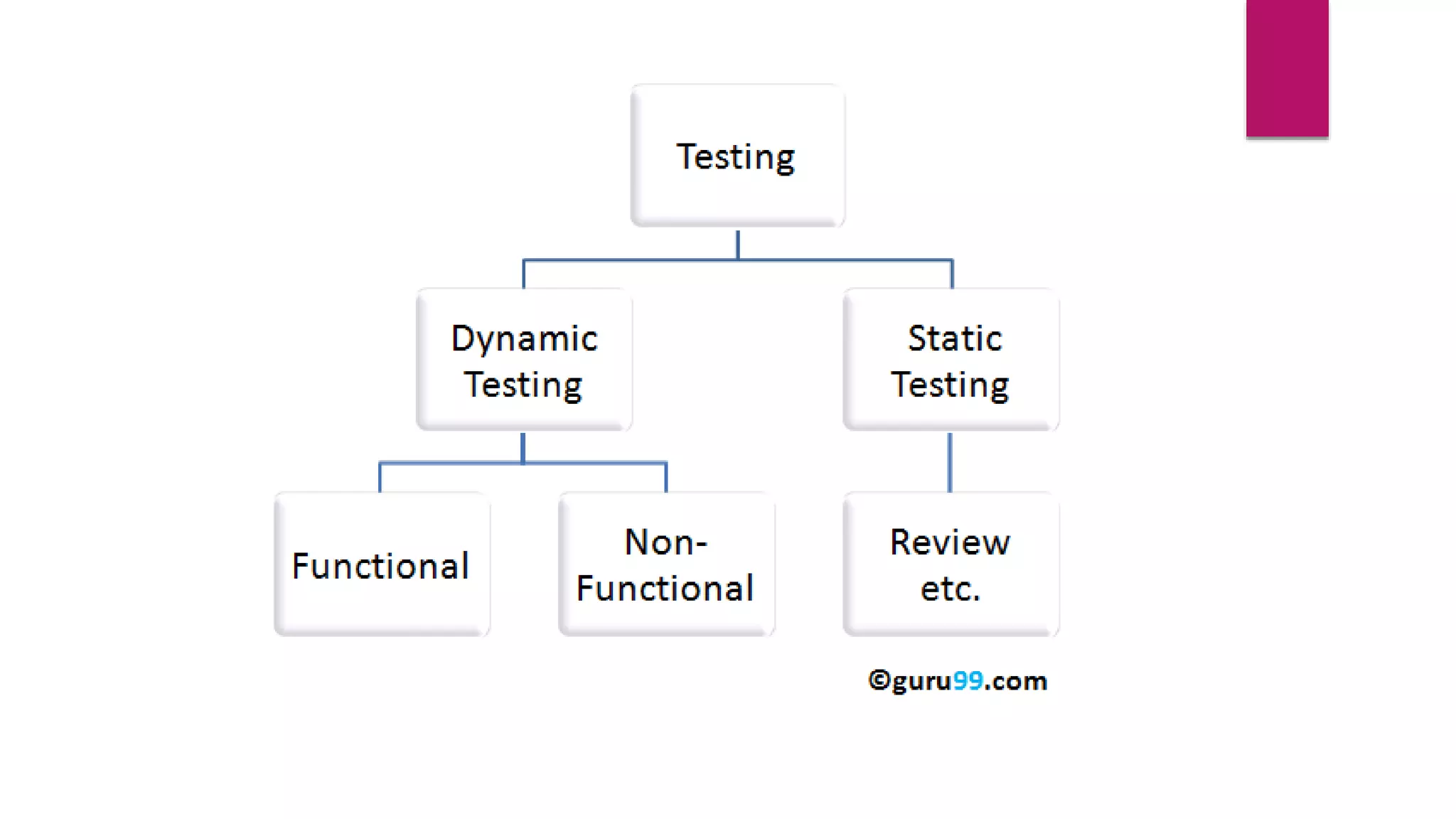 Open Source Software Testing Pptx Programming Languages Computing