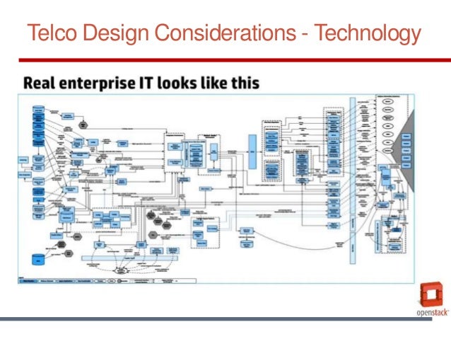 Designing Telco Scaled OpenStack Architectures
