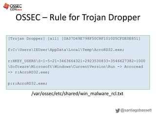 Malware Detection with OSSEC HIDS - OSSECCON 2014 | PPT