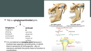 Comprehensive Applied Surgical Anatomy of the Temporomandibular Joint ...