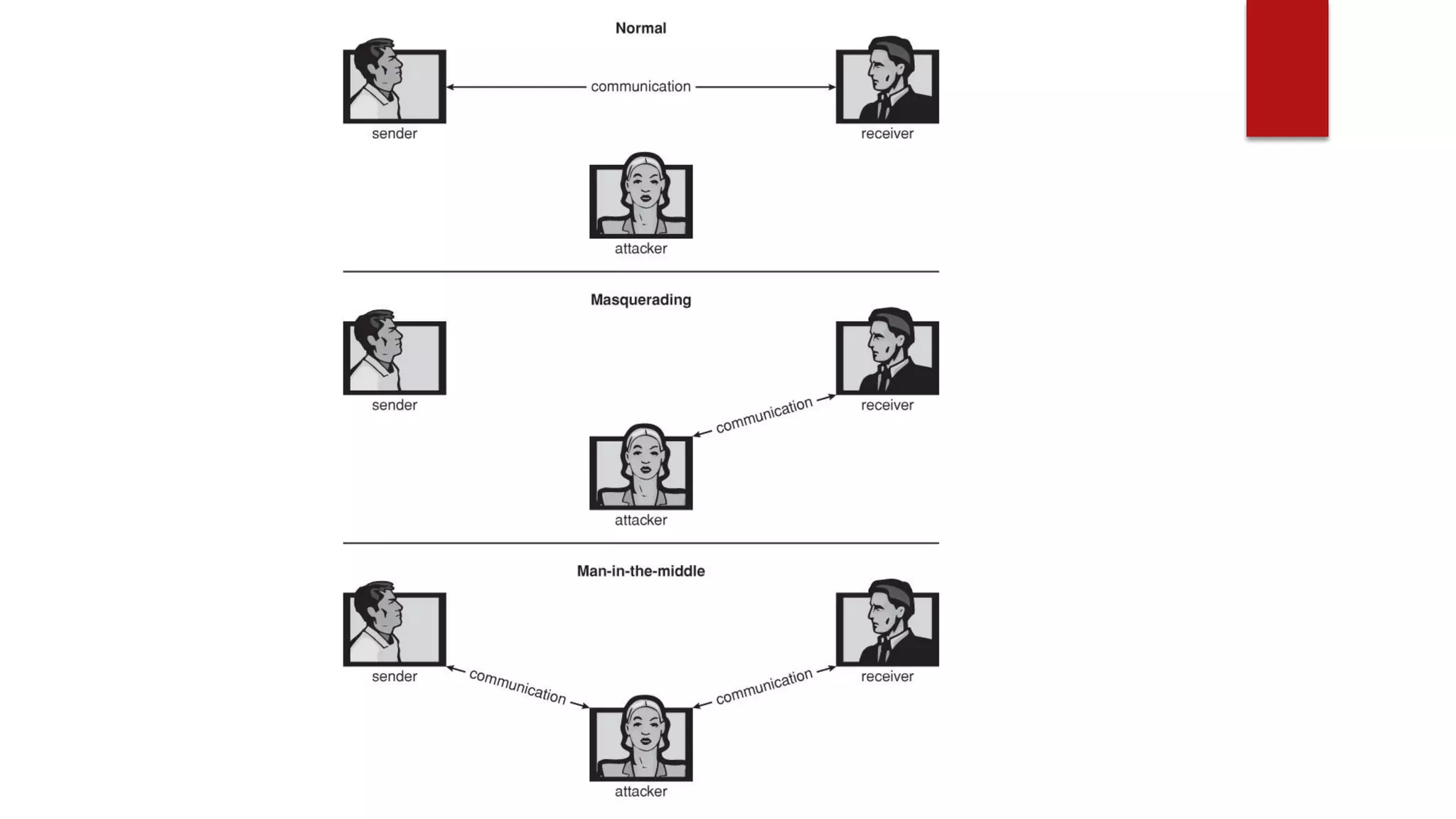 OPERATING SYSTEM SECURITY | PDF