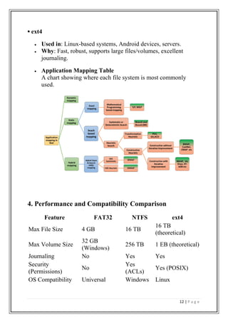 FILE SYSTEMS ARCHITECTURE: FAT VS NTFS VS EXT4 | PDF