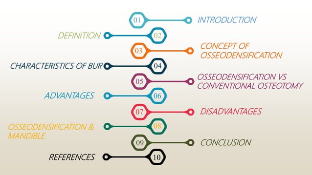 Osseodensification | PPTX | Bone and Joint Conditions | Diseases and ...